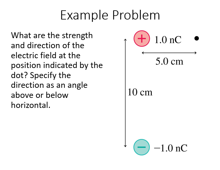 Solved Example Problem What are the strength and direction | Chegg.com