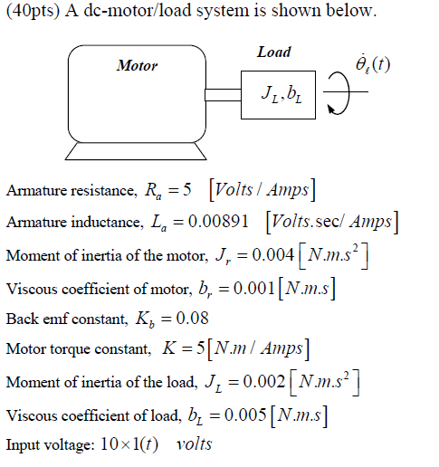 (40pts) A dc-motor/load system is shown below. Load | Chegg.com