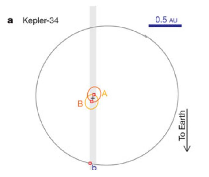 In 2009, NASA launched a telescope called the Kepler | Chegg.com