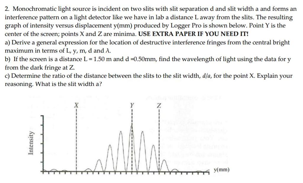 Solved Monochromatic light source is incident on two slits | Chegg.com