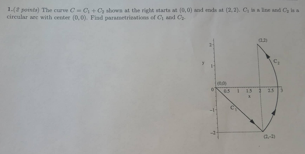 Solved The curve C=C1+C2 shown at the right starts at (0,0) | Chegg.com