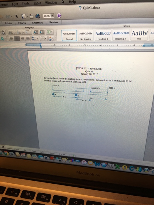Solved Given the beam under the loading shown determine the | Chegg.com