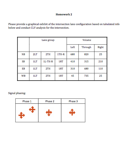 Provide a graphical exhibit of the intersection lane | Chegg.com