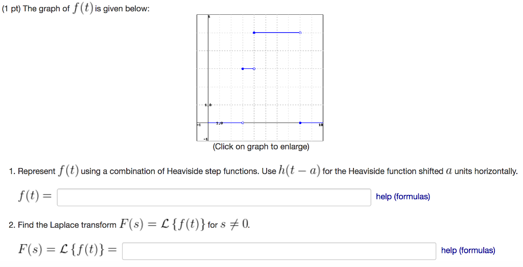 Solved The graph of f(t) is given below: Represent f(t) | Chegg.com