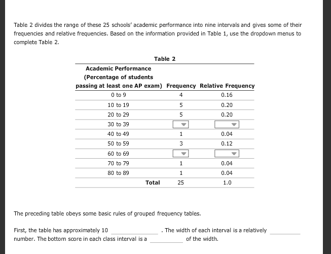 Solved A researcher wants to study the academic performance | Chegg.com