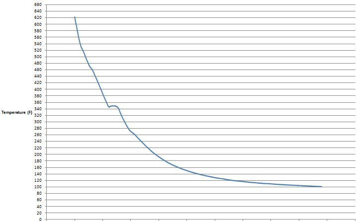 Solved I have a tin-lead sample that is being cooled. The | Chegg.com
