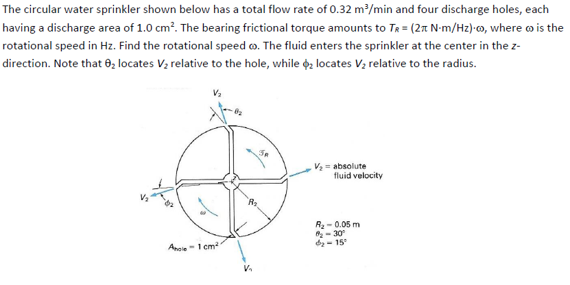 Solved The circular water sprinkler shown below has a total | Chegg.com