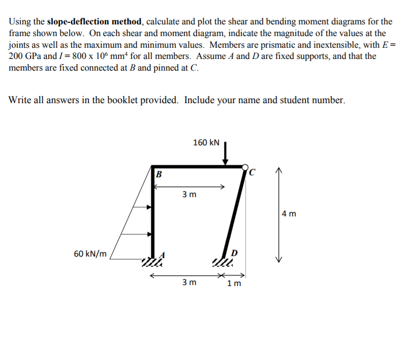 Solved Using the slope-deflection method, calculate and plot | Chegg.com
