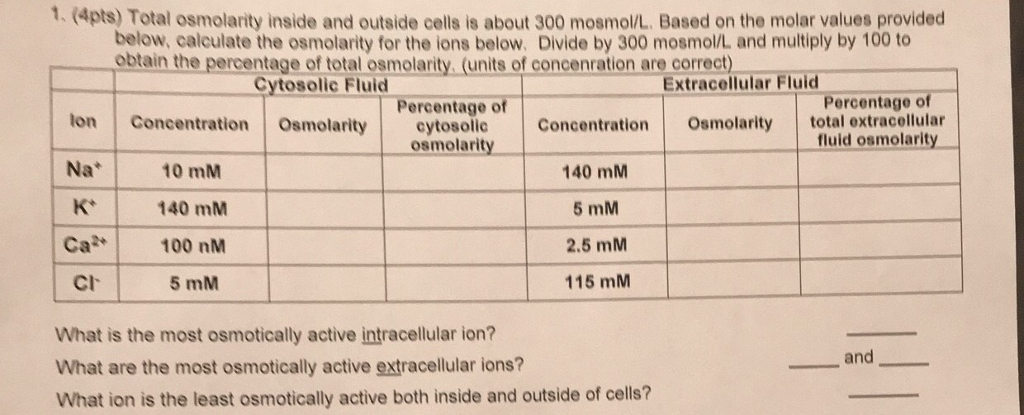 Solved 1. (4pts) Total osmolarity inside and outside cells | Chegg.com