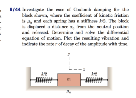 Solved 8/44 Investigate the case of Coulomb damping for the | Chegg.com