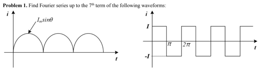 Solved ries up to the 7th term of the following waveforms: | Chegg.com