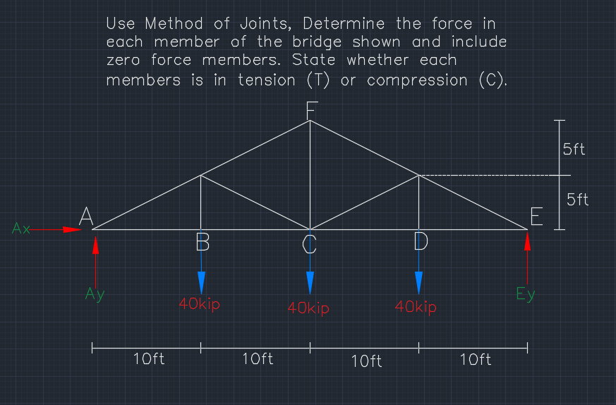 Solved Use Method of Joints, Determine the force in each | Chegg.com