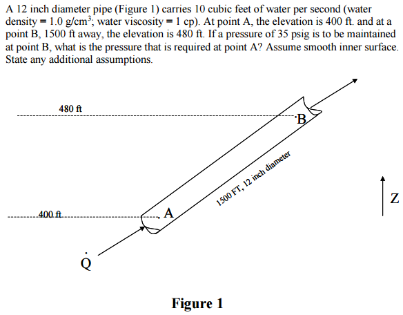 Solved A 12 inch diameter pipe (Figure 1) carries 10 cubic | Chegg.com