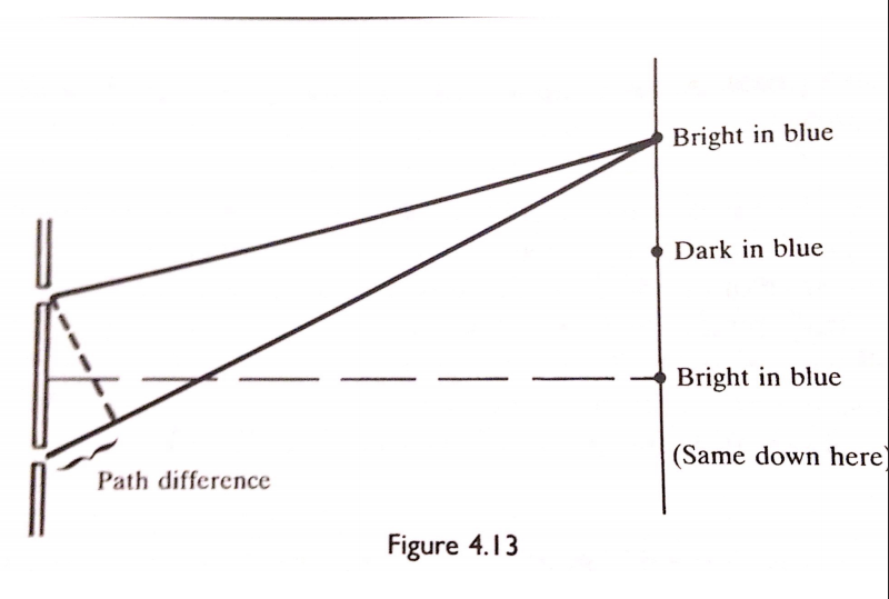 Solved A source of red light produces interference through | Chegg.com