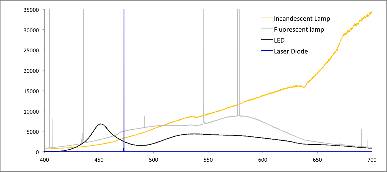 Solved I use a spectrometer to measure the optical spectrum | Chegg.com