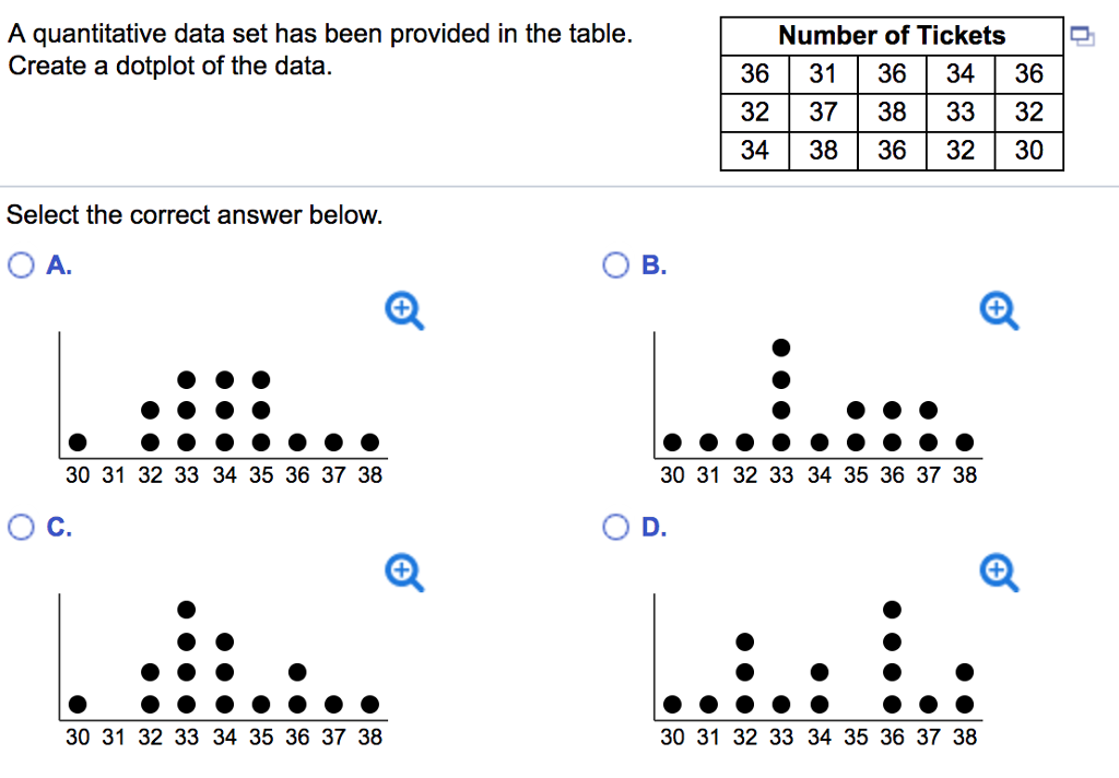 Solved A quantitative data set has been provided in the | Chegg.com