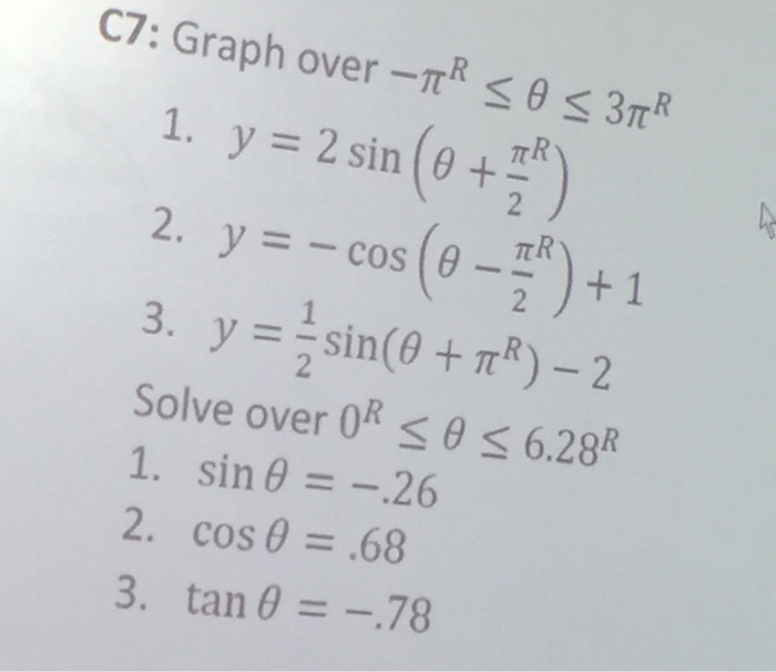 Solved Graph over -pi^2 lessthanorequalto theta | Chegg.com
