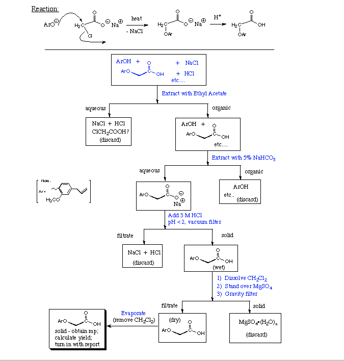 Solved Here is the flow chart for part one and part two of | Chegg.com