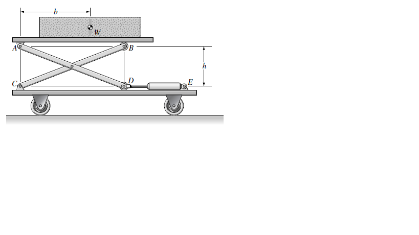 Solved This device raises a load W by extending the | Chegg.com