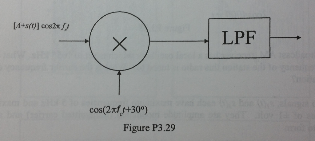 Solved A synchronous demodulator has a phase mismatch of 30 | Chegg.com