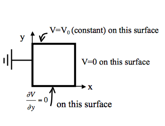 Solved 1. Square Rectangular Pipe A square rectangular pipe | Chegg.com