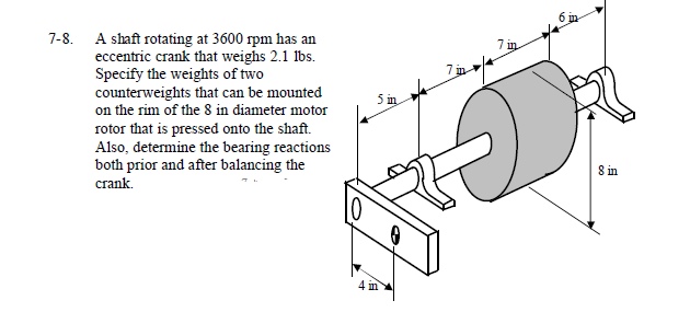 A shaft rotating at 3600 rpm has an eccentric crank | Chegg.com