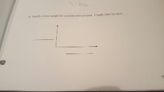 Solved b) sketch a linear graph for a first order process | Chegg.com