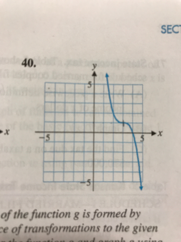 Solved Each graph is the result of applying a sequence of | Chegg.com