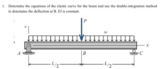 Solved Determine the equations of the elastic curve for the | Chegg.com