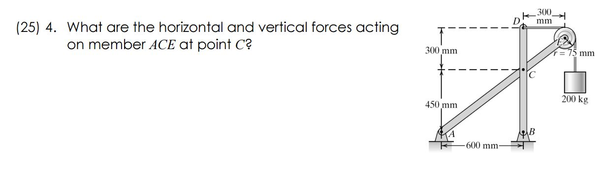 Solved What are the horizontal and vertical forces acting on | Chegg.com