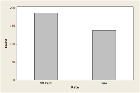 Solved Which one among the following is a bad graph (it is | Chegg.com