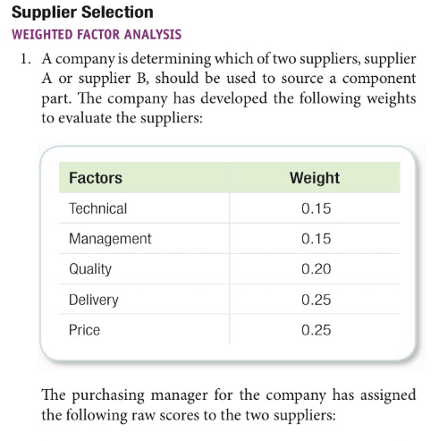 Solved Supplier Selection WEIGHTED FACTOR ANALYSIS 1. A | Chegg.com