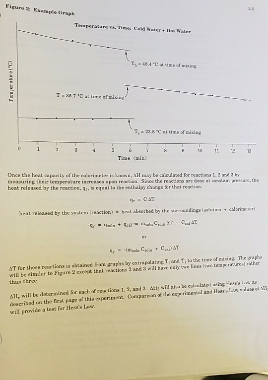 Figure 2: Example Graph 2-3 Temperature vs. Time: | Chegg.com