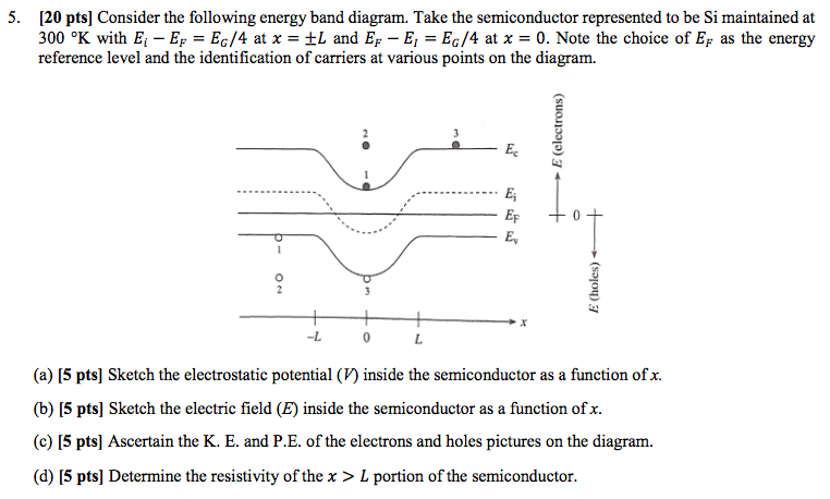 Solved 5. 20 pts] Consider the following energy band | Chegg.com