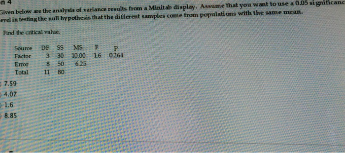 Solved Given below are the analysis of variance results from | Chegg.com
