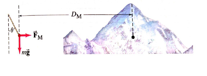 Solved PLEASE HELP SOLVE THIS PROBLEM A plumb bob is | Chegg.com