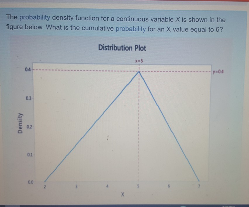 Solved The probability density function for a continuous | Chegg.com