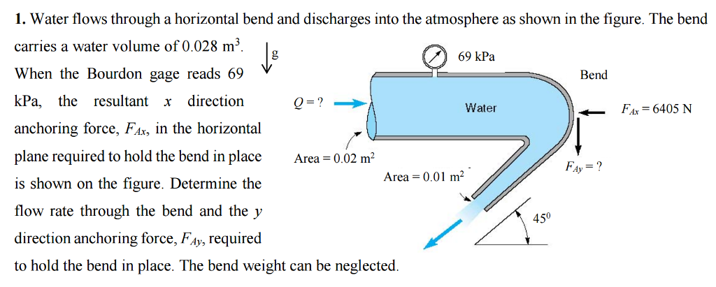 Solved Water flows through a horizontal bend and discharges | Chegg.com