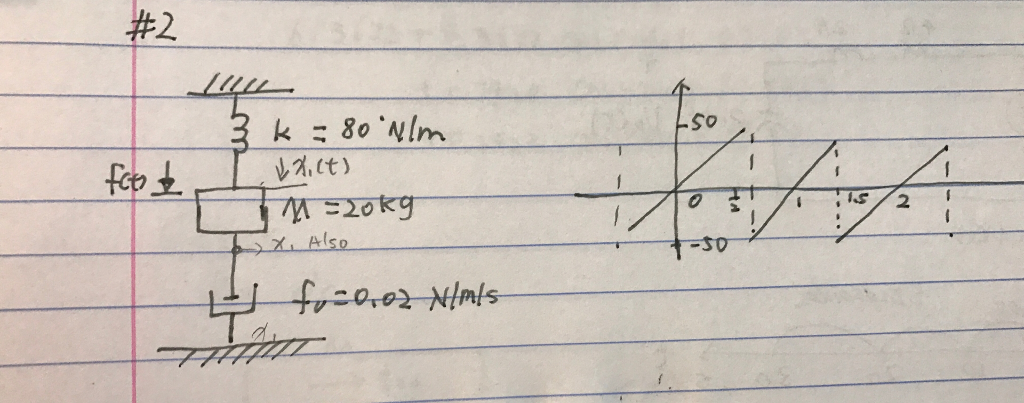 Solved Determine the steady-state response of the | Chegg.com