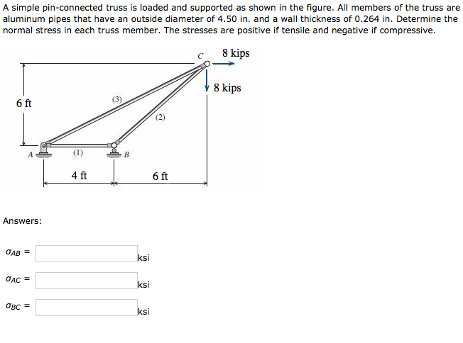 Solved A simple pin-connected truss is loaded and supported | Chegg.com