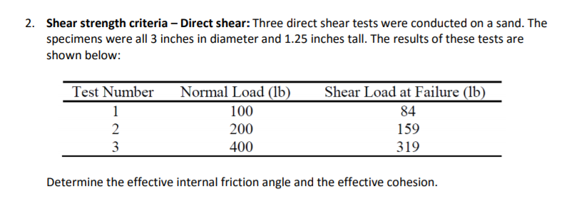 Solved 2. Shear strength criteria Direct shear: Three direct | Chegg.com