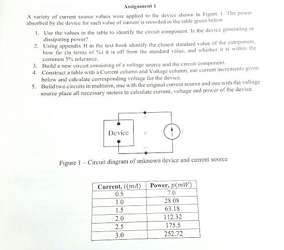 Solved A variety of current source values were applied to | Chegg.com