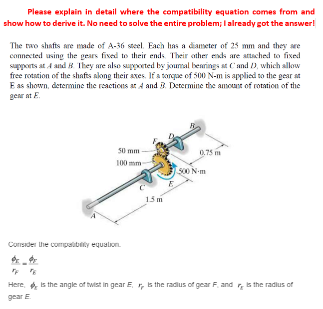 Solved Explain in detail where the compatibility equation | Chegg.com