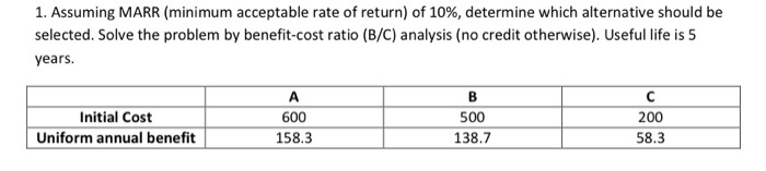 Solved Assuming MARR (minimum acceptable rate of return) of | Chegg.com