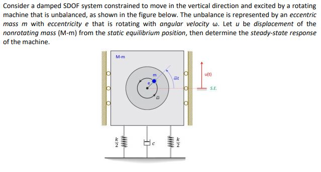 Solved Consider a damped Single Degree of Freedom system | Chegg.com
