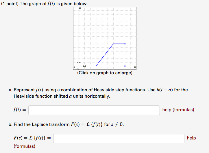 Solved The graph of f(t) is given below: a. Represent f(t) | Chegg.com