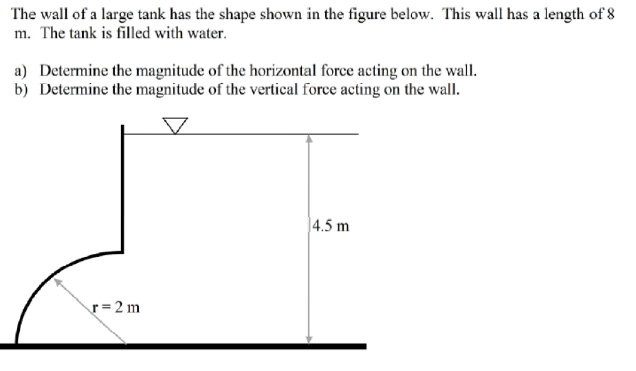Solved The wall of a large tank has the shape shown in the | Chegg.com