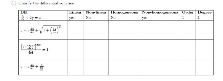Solved (1) Classify the differential equation | Chegg.com
