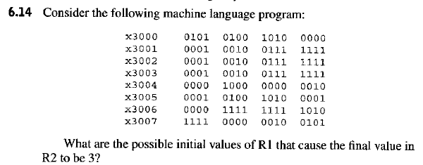 Solved Consider the following machine language program: | Chegg.com
