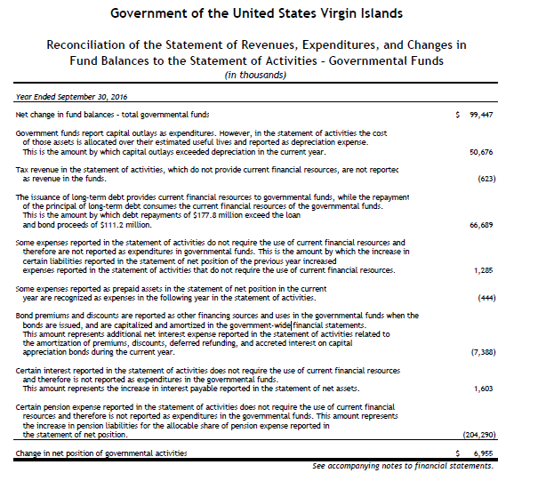 Solved Government of the United States Virgin Islands | Chegg.com